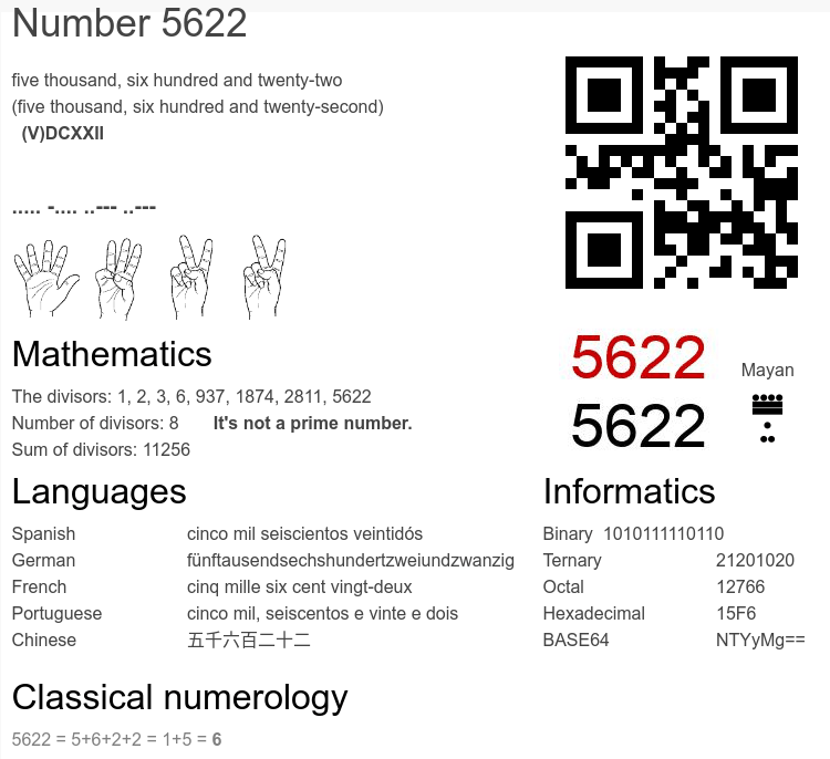 5622 number facts
