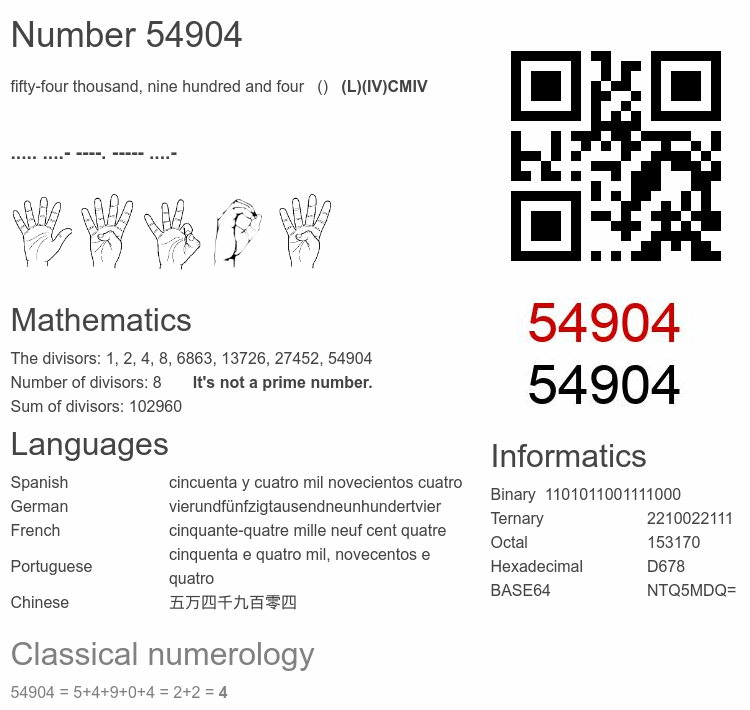 54904 number facts, meaning and properties